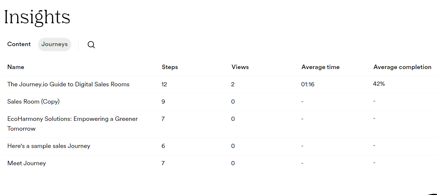 How to Analyze Your Sales Presentation Performance - Journey Archives
